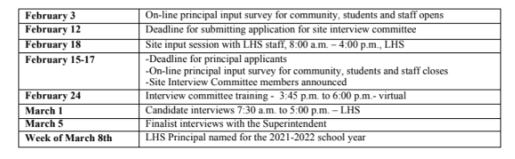 Student involvement in the principal interview committee – Lions Roar Now